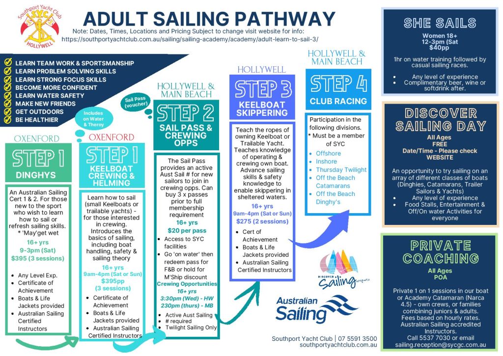 Adult Learn to Sail - Southport Yacht Club