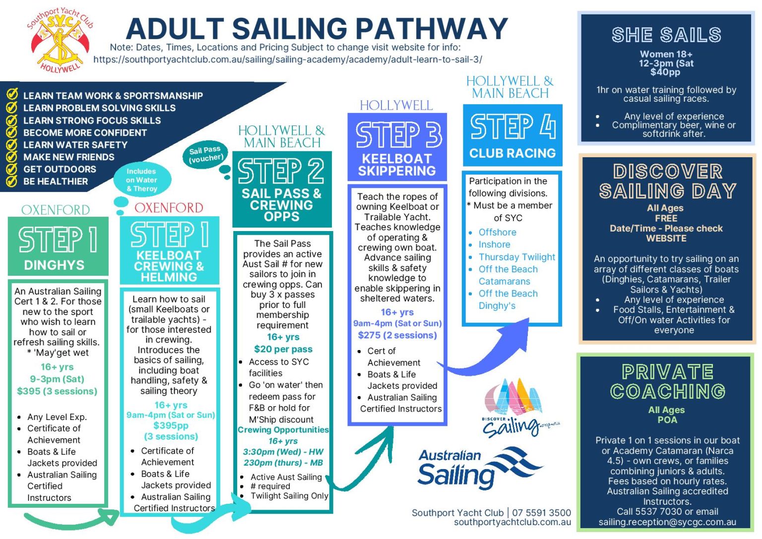 Adult Learn to Sail - Southport Yacht Club