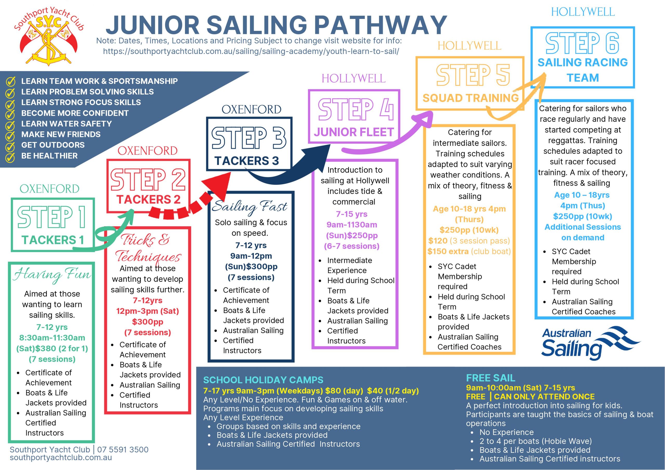 Junior Sailing Pathway - Southport Yacht Club